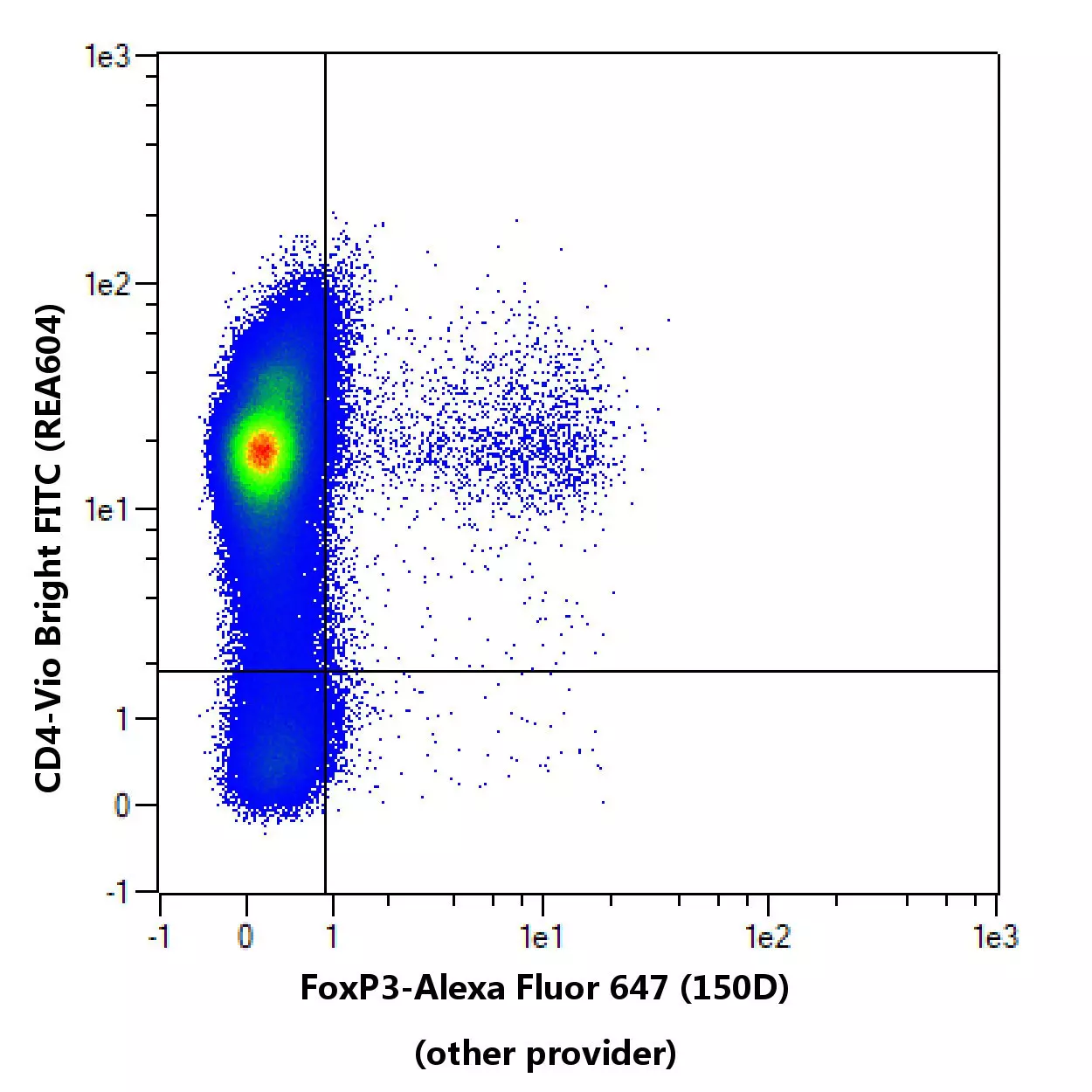 FoxP3 Antibody, anti-mouse, REAfinity™ | Miltenyi Biotec | USA