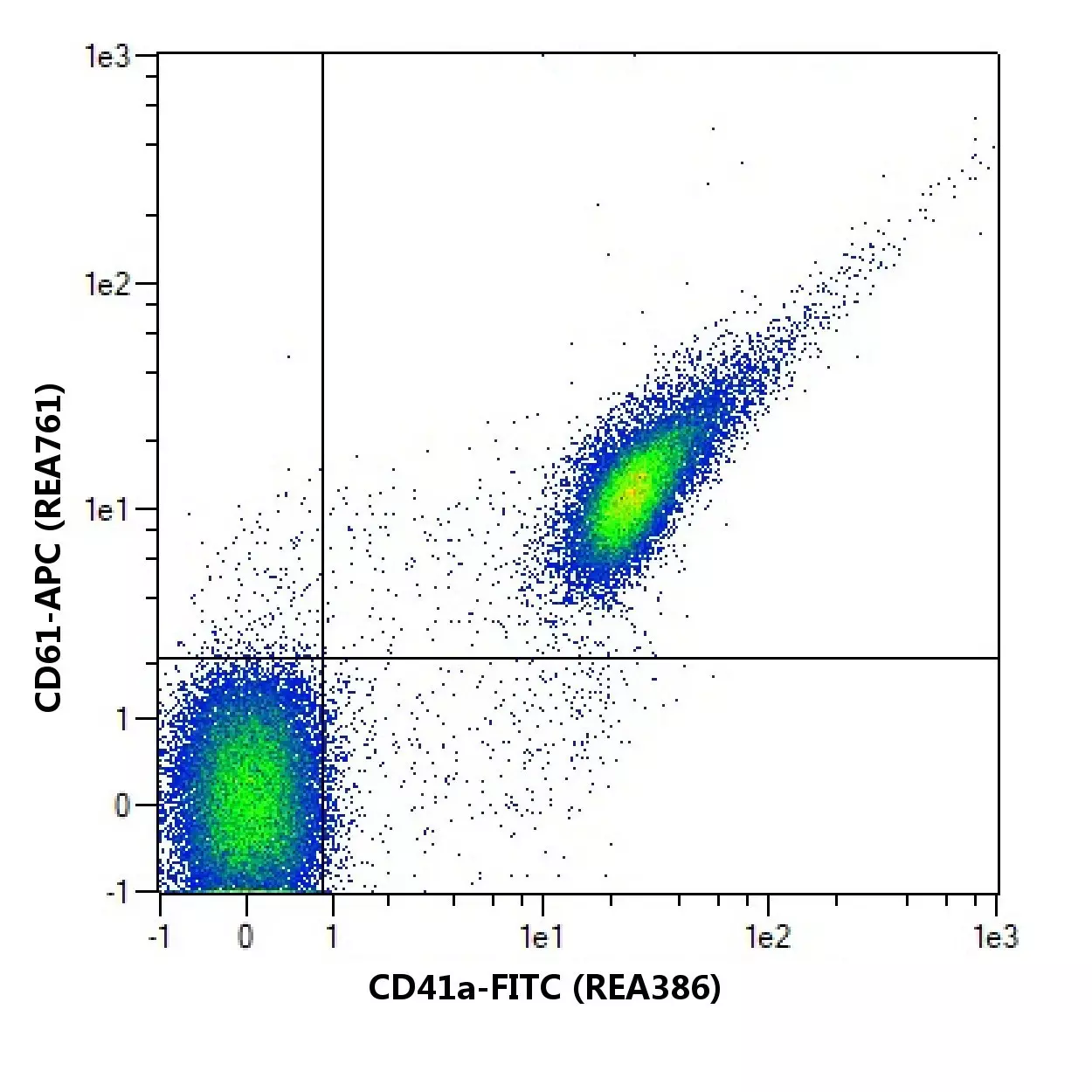 CD41a Antibody, anti-human, REAfinity™ | Miltenyi Biotec | Australia