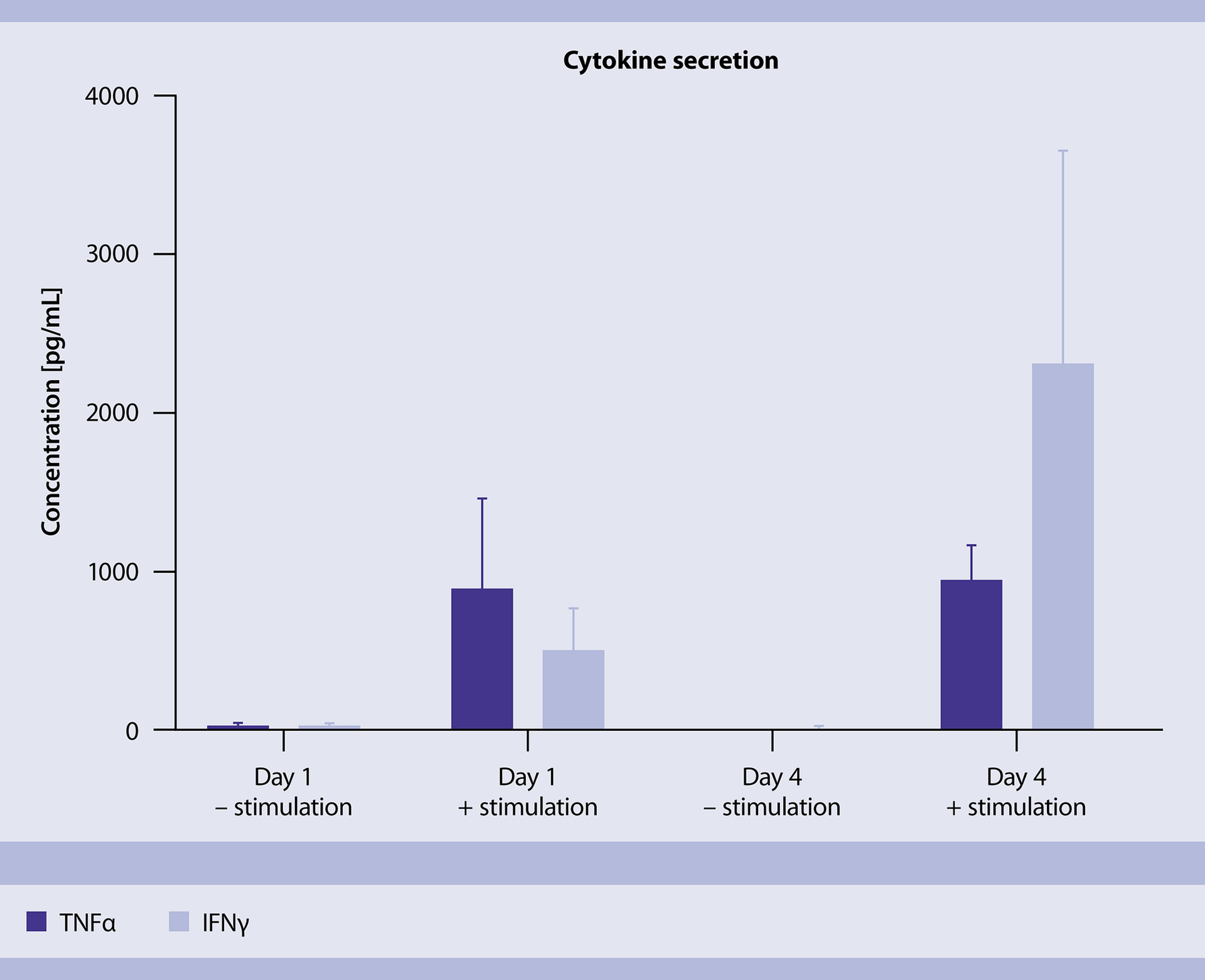 Gamma delta T cells | Research solutions | Miltenyi Biotec | Great Britain