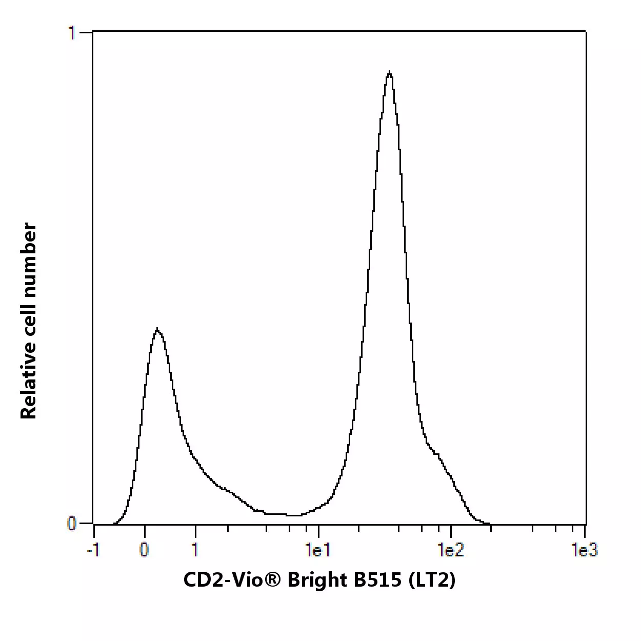 CD2 Antibody, anti-human | Miltenyi Biotec | USA