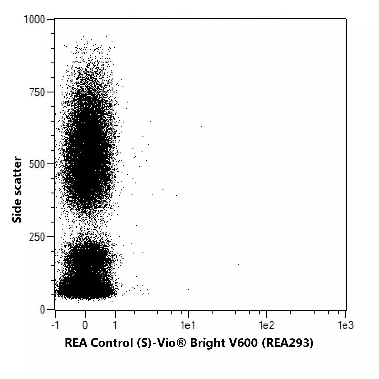 CD66b Antibody, anti-human, REAfinity™ | Miltenyi Biotec | USA
