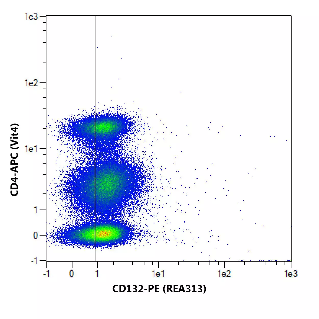 CD132 Antibody, anti-human, REAfinity™ | Miltenyi Biotec | Great Britain