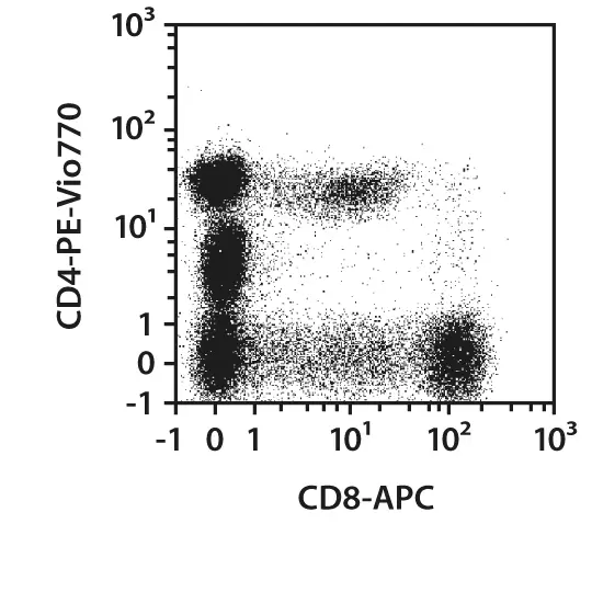 StraightFrom® LRSC CD4/CD8 MicroBead Kit, human | Miltenyi Biotec | USA