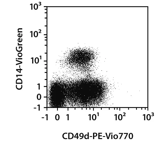 CD49d Antibody, anti-human, REAfinity™ | Miltenyi Biotec | USA