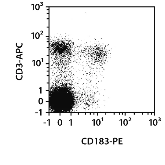 CD183 (CXCR3) Antibody, anti-rat, REAfinity™ | Miltenyi Biotec | India