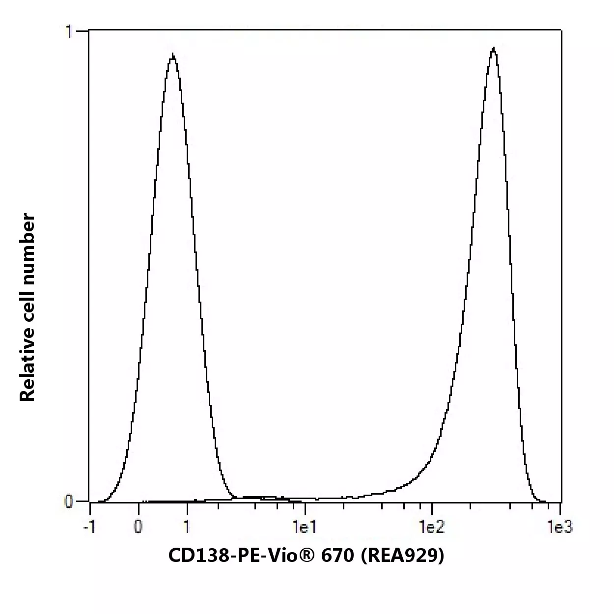 CD138 Antibody, anti-human, REAfinity™ | Miltenyi Biotec | USA