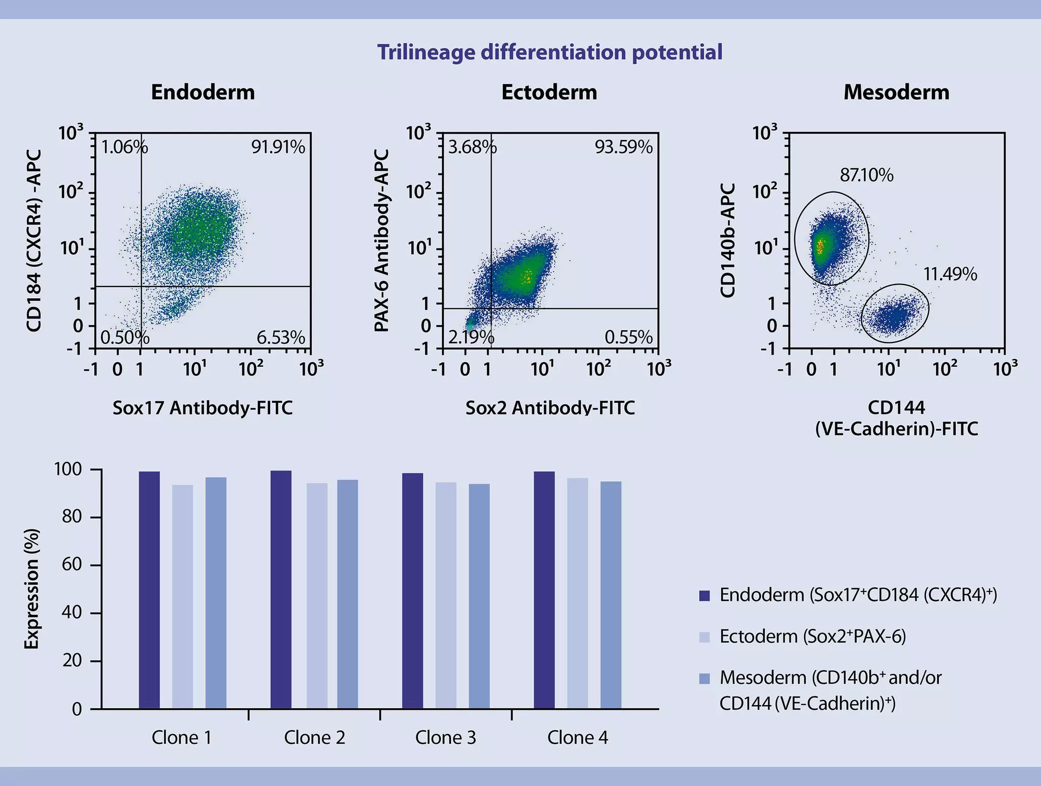 StemMACS™ iPSC mRNA Reprogramming Kit, human | Miltenyi Biotec | Canada