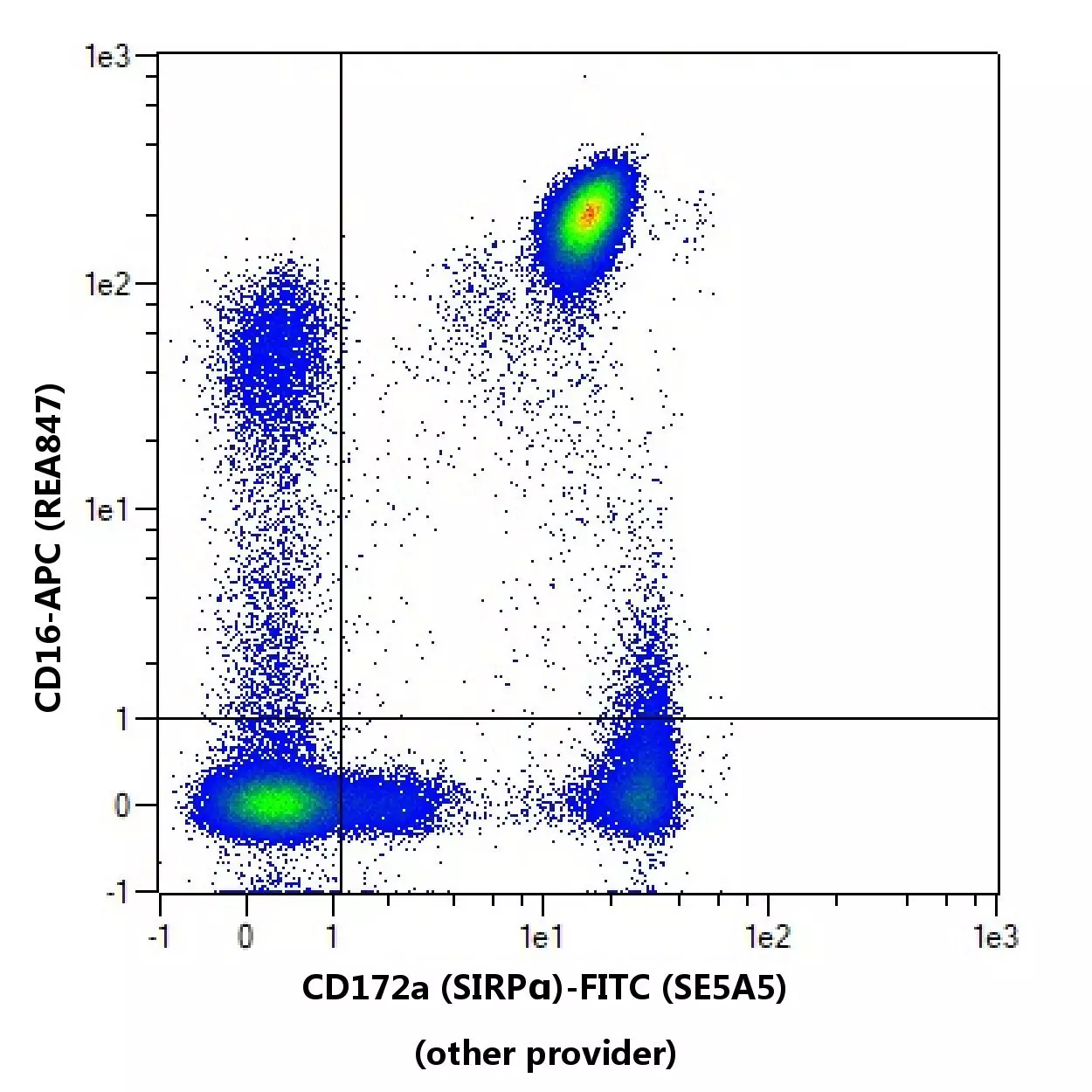 CD172a (SIRPα) Antibody, anti-human, REAfinity™ | Miltenyi Biotec | USA