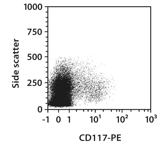 CD117 Antibody, anti-mouse | Miltenyi Biotec | USA