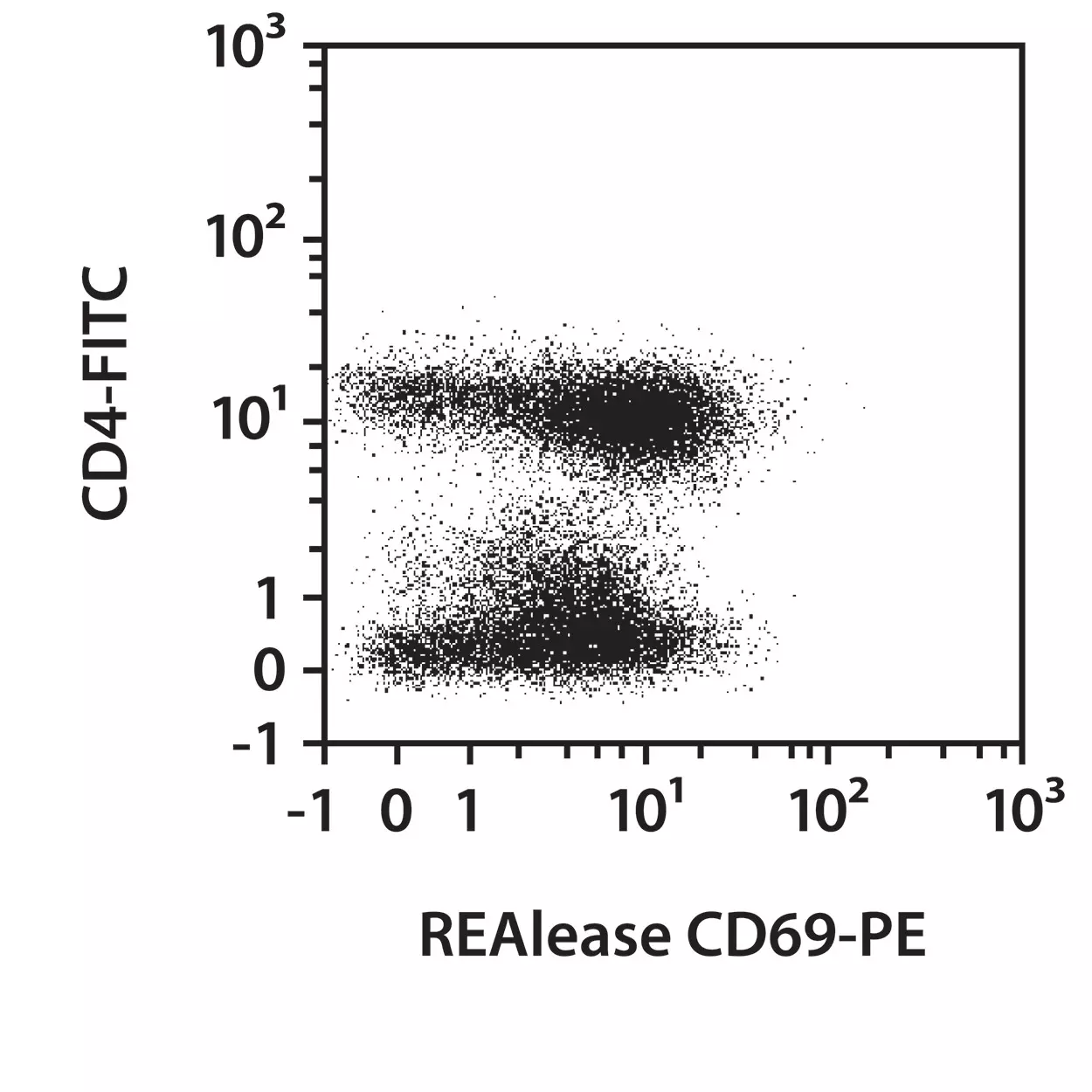 CD69 Antibody, anti-human, REAlease® | Miltenyi Biotec | USA