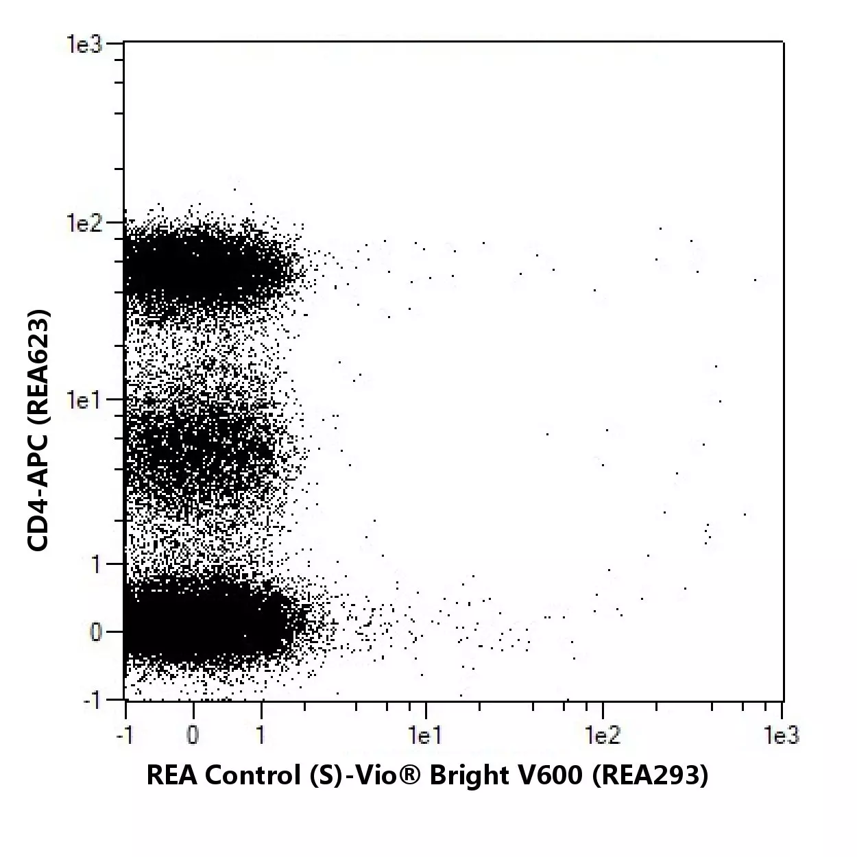 CD127 Antibody, anti-human, REAfinity™ | Miltenyi Biotec | USA