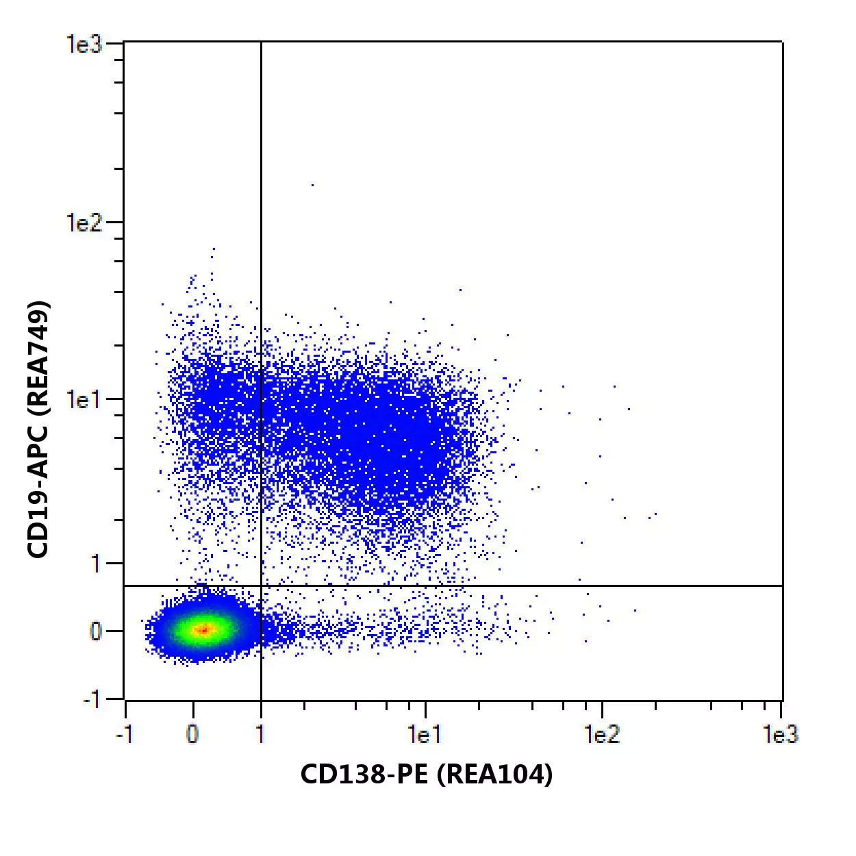 CD138 Antibody, anti-mouse, REAfinity™ | Miltenyi Biotec | Great Britain