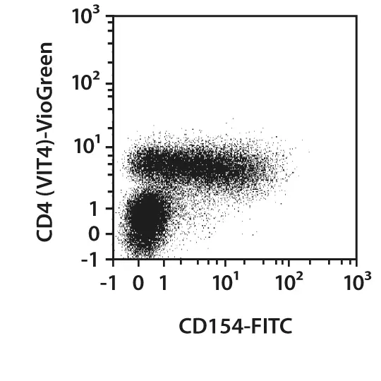CD154 Antibody, anti-human, REAfinity™ | Miltenyi Biotec | USA