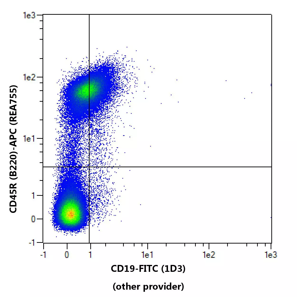 CD19 Antibody, anti-mouse, REAfinity™ | Miltenyi Biotec | USA