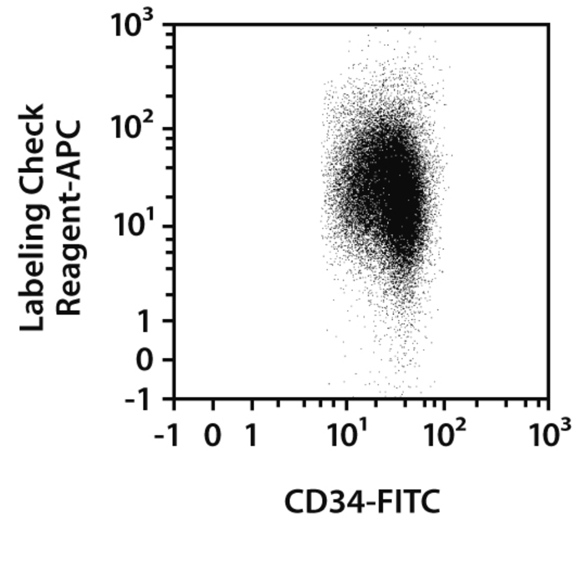 Human hematopoietic stem cells | Human HSC markers | Miltenyi ...