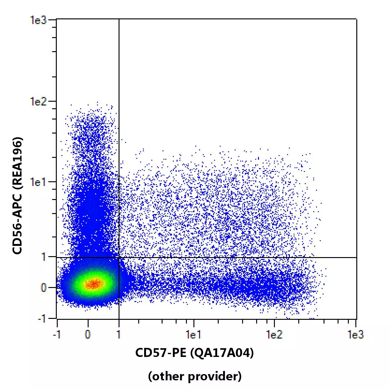 CD57 Antibody, anti-human | Miltenyi Biotec | USA