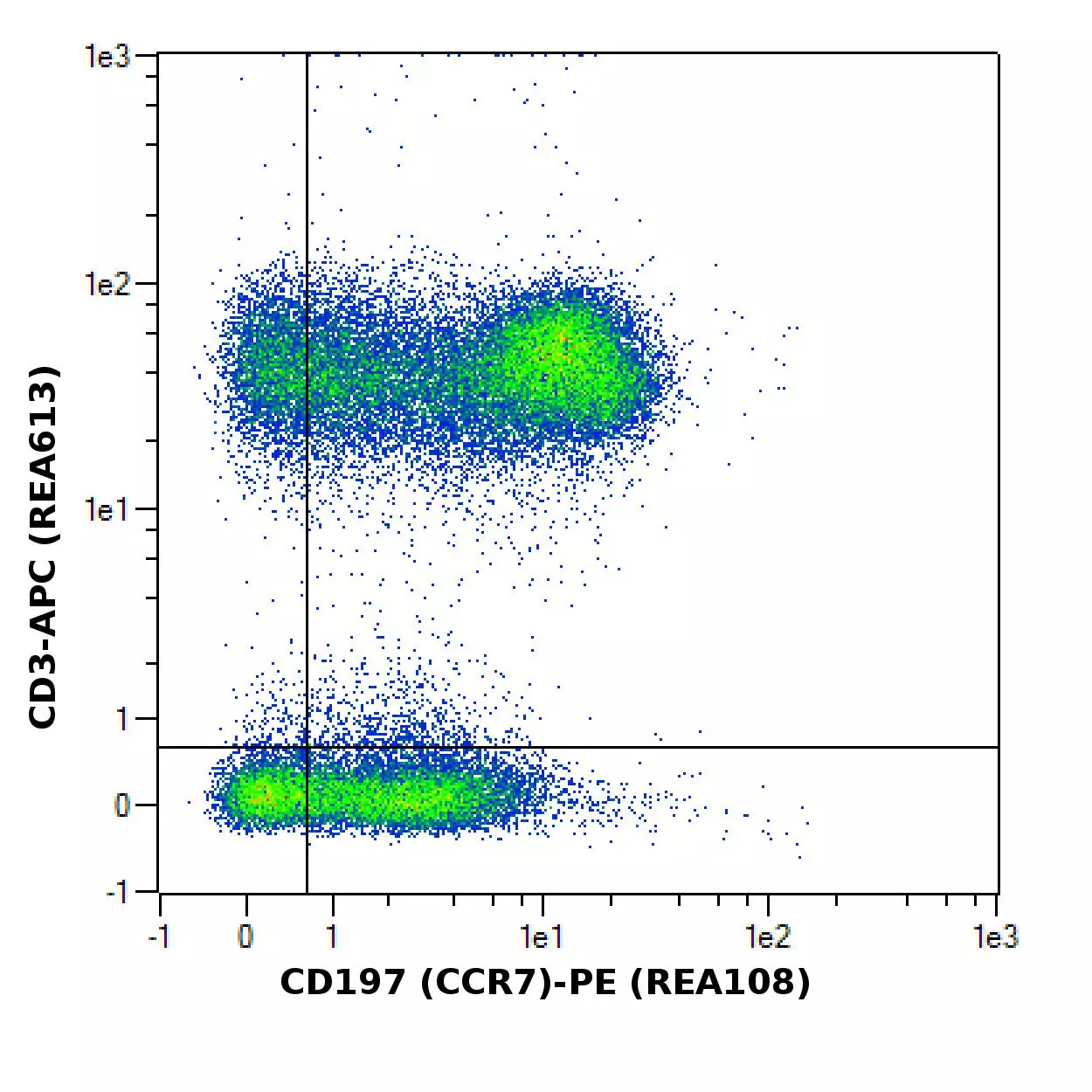CD197 (CCR7) Antibody, anti-human, REAfinity™ | Miltenyi Biotec | 中国