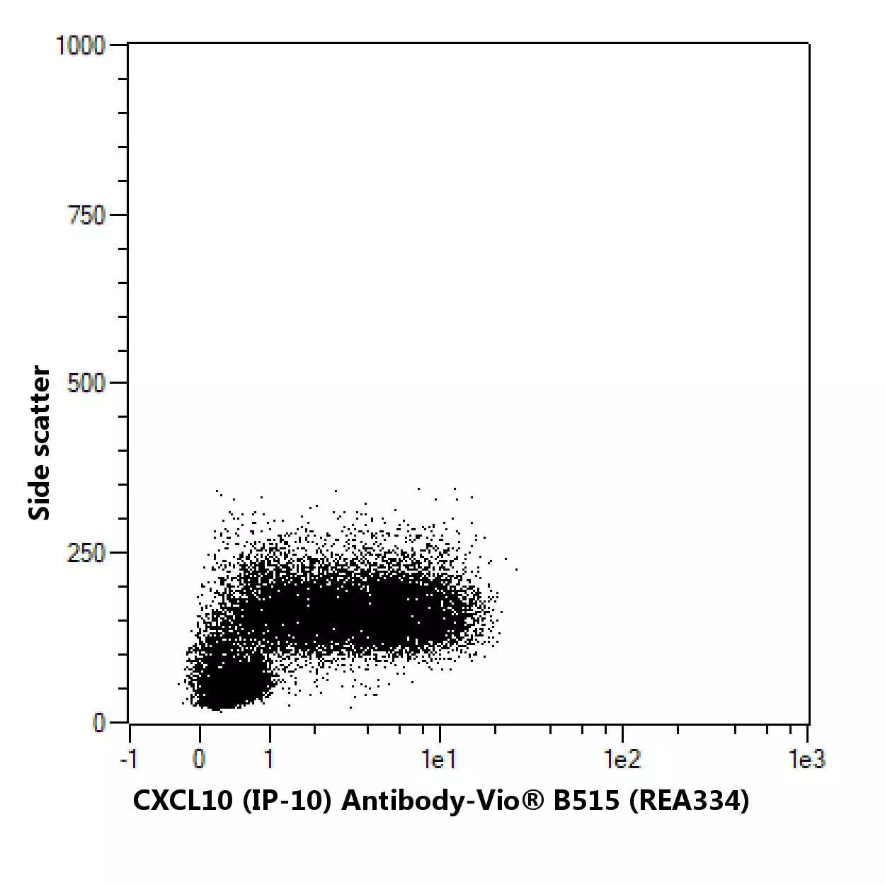 CXCL10 (IP-10) Antibody, anti-human, REAfinity™ | Miltenyi Biotec | USA