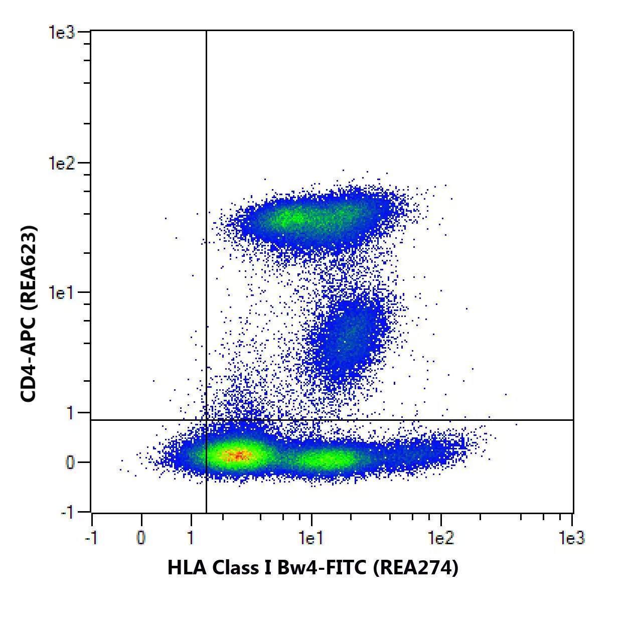 HLA Class I Bw4 Antibody, anti-human, REAfinity™ | Miltenyi Biotec | USA