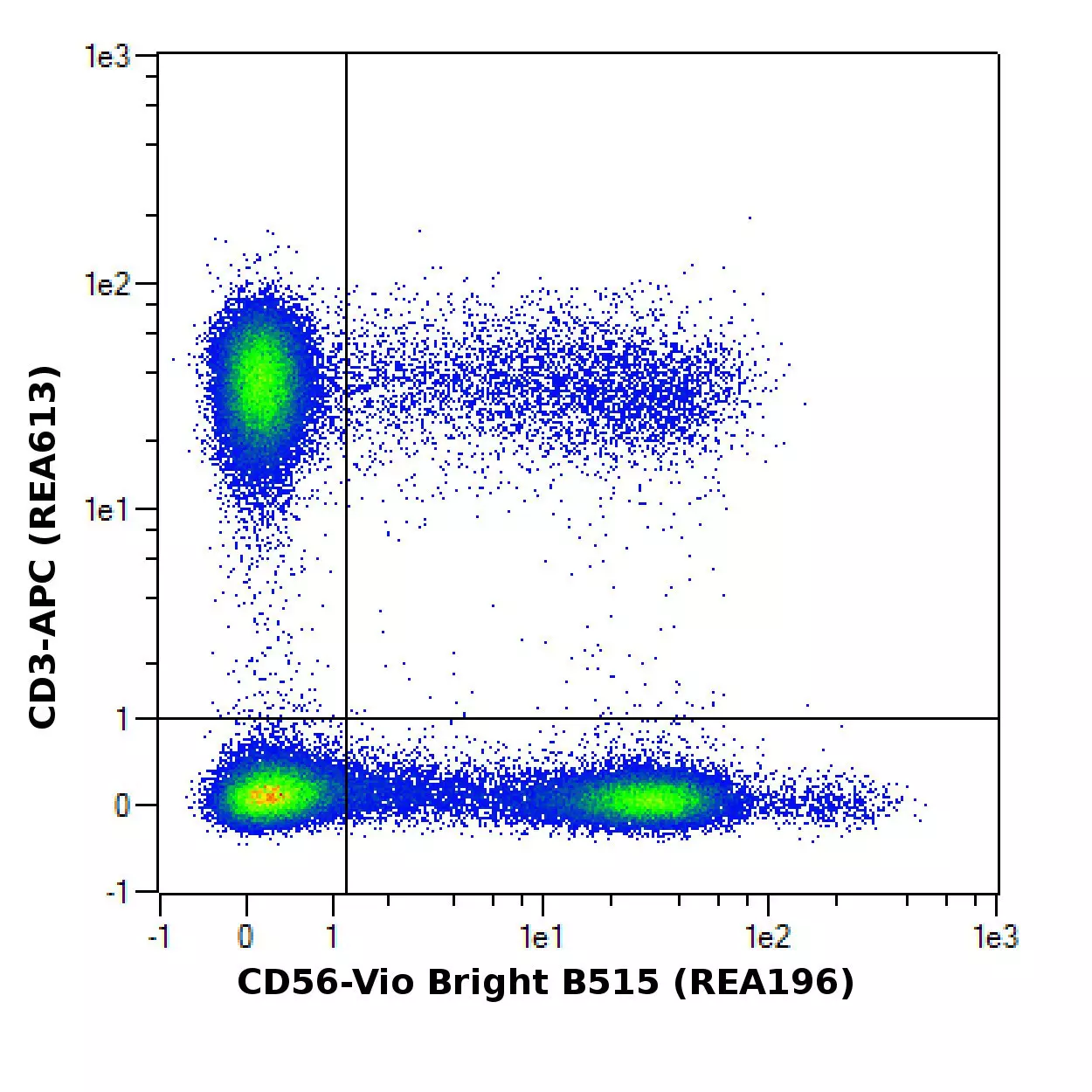 CD56 Antibody, anti-human | Miltenyi Biotec | USA