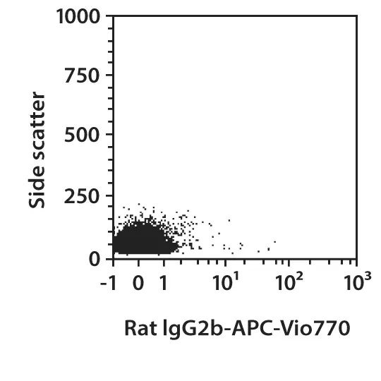 CD11b Antibody, anti-human/mouse | Miltenyi Biotec | USA