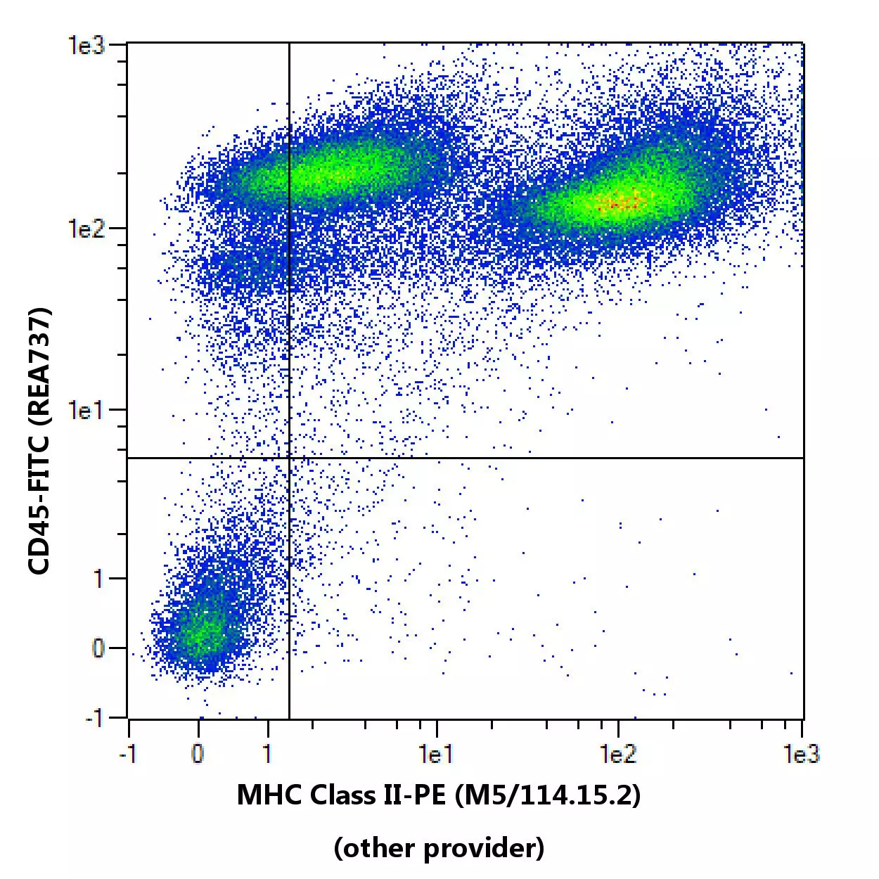 MHC Class II Antibody, anti-mouse, REAfinity™ | Miltenyi Biotec | USA