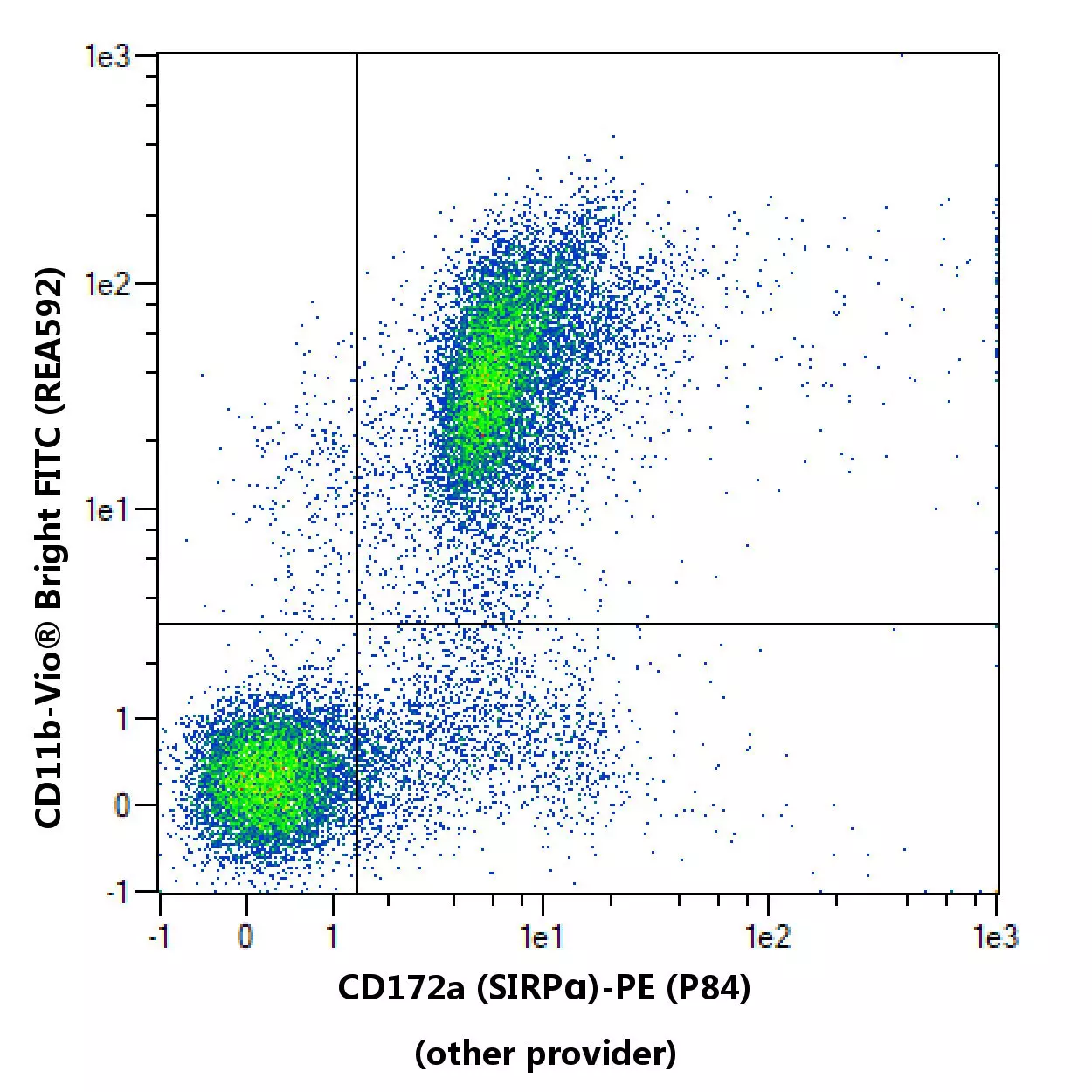 CD172a (SIRPα) Antibody, anti-mouse, REAfinity™ | Miltenyi Biotec | USA