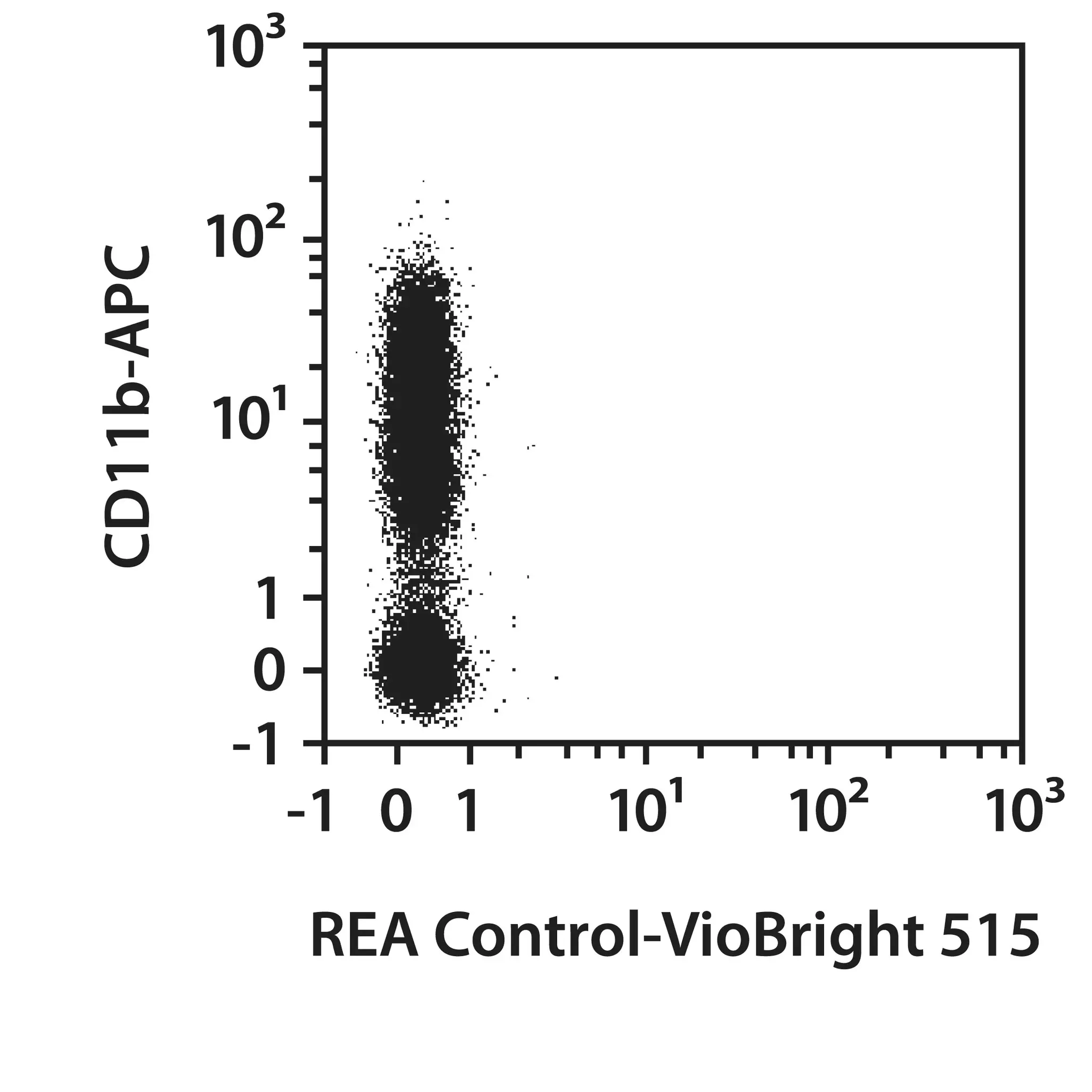 CD172a (SIRPα) Antibody, anti-mouse, REAfinity™ | Miltenyi Biotec | USA