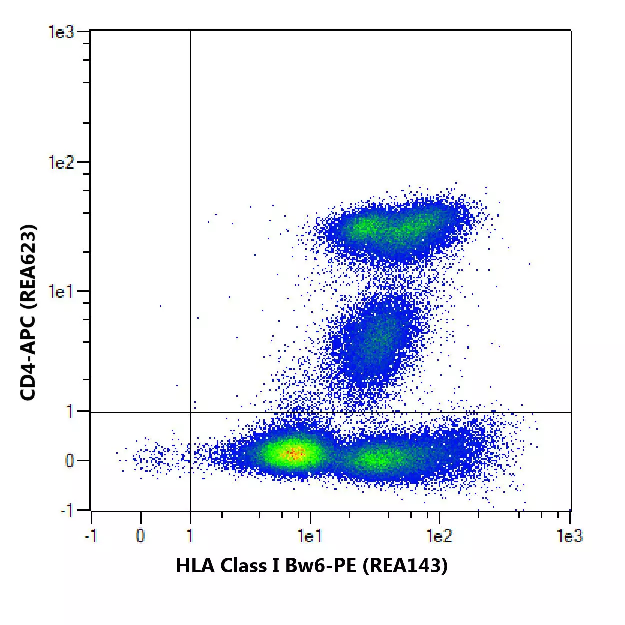 HLA Class I Bw6 Antibody, anti-human, REAfinity™ | Miltenyi Biotec | USA