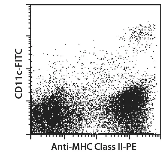 CD11c Antibody, anti-mouse | Miltenyi Biotec | USA