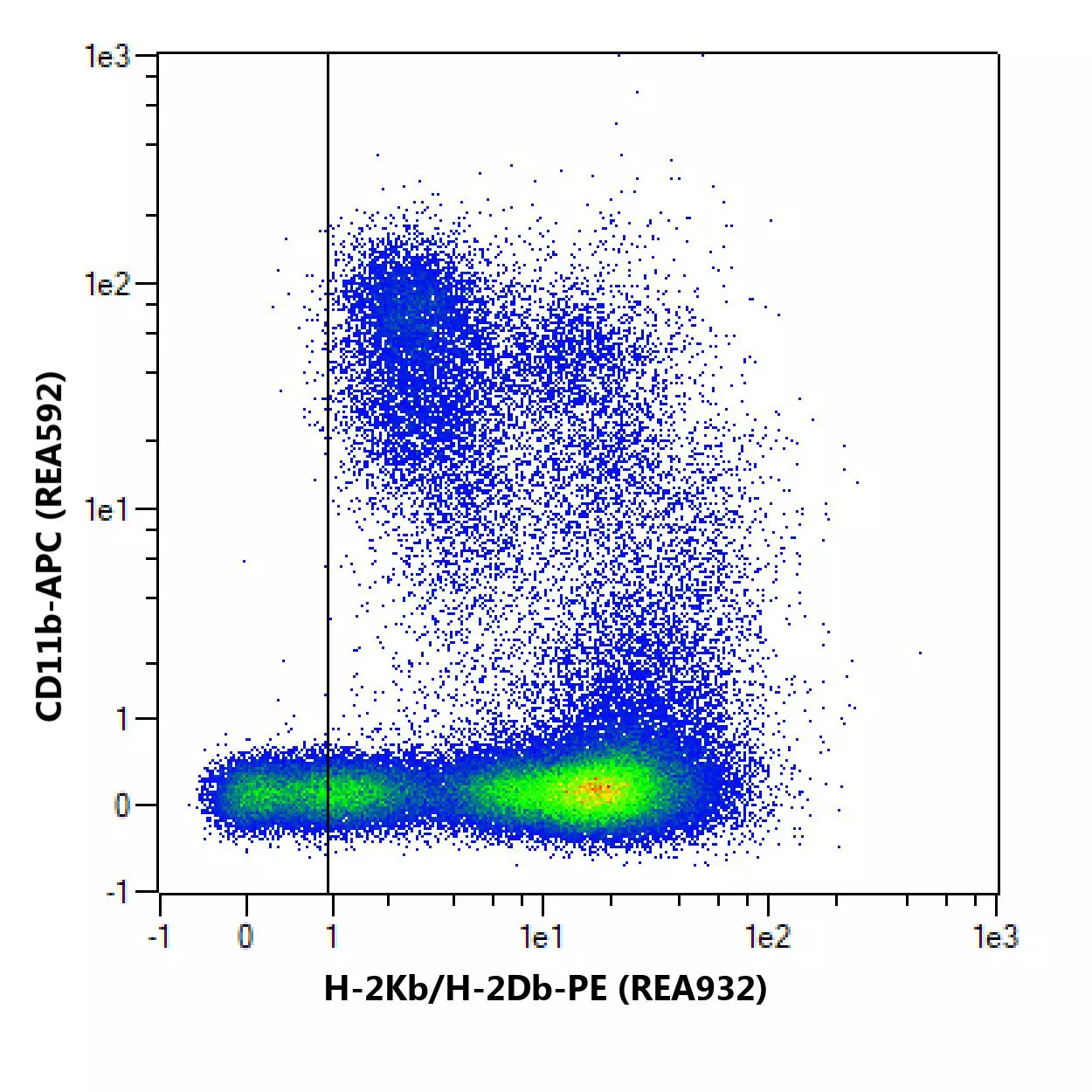 H-2Kb/H-2Db Antibody, anti-mouse, REAfinity™ | Miltenyi Biotec | USA