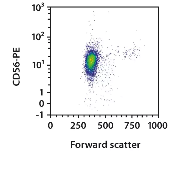 NK cell expansion | NK cell isolation | Miltenyi | Miltenyi Biotec ...
