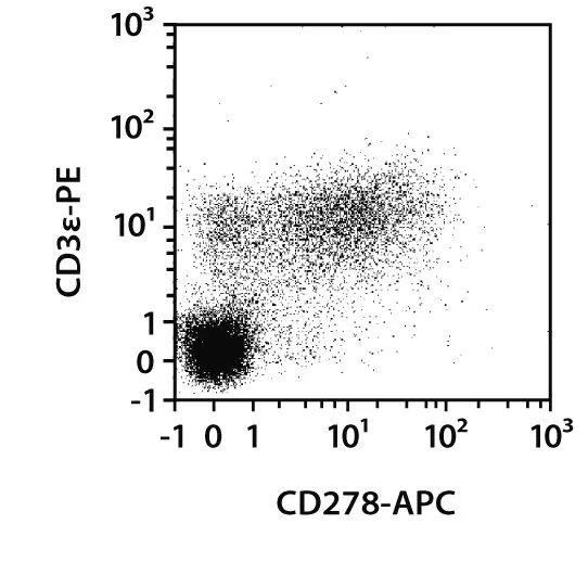 CD278 (ICOS) Antibody, anti-mouse | Miltenyi Biotec | USA