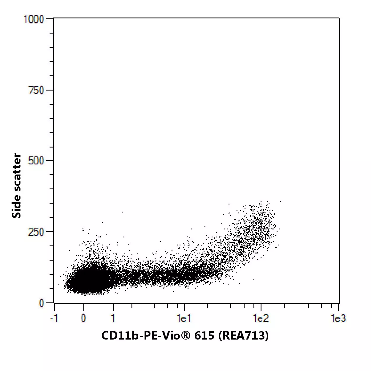 CD11b Antibody, anti-human, REAfinity™ | Miltenyi Biotec | USA