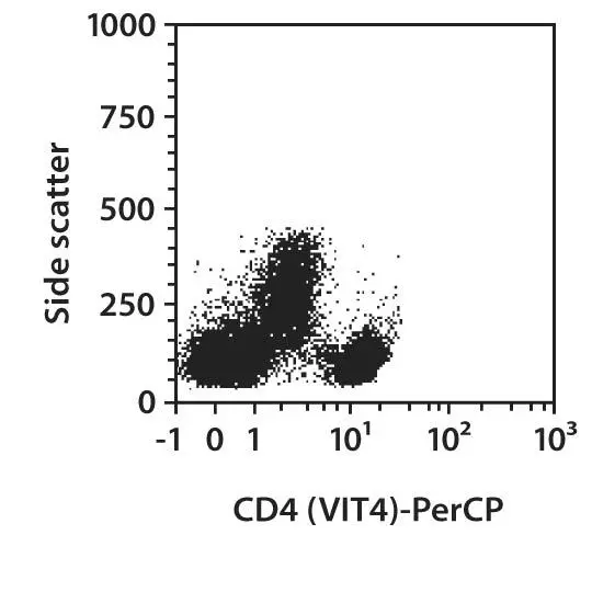CD4 Antibody, anti-human | Miltenyi Biotec | USA