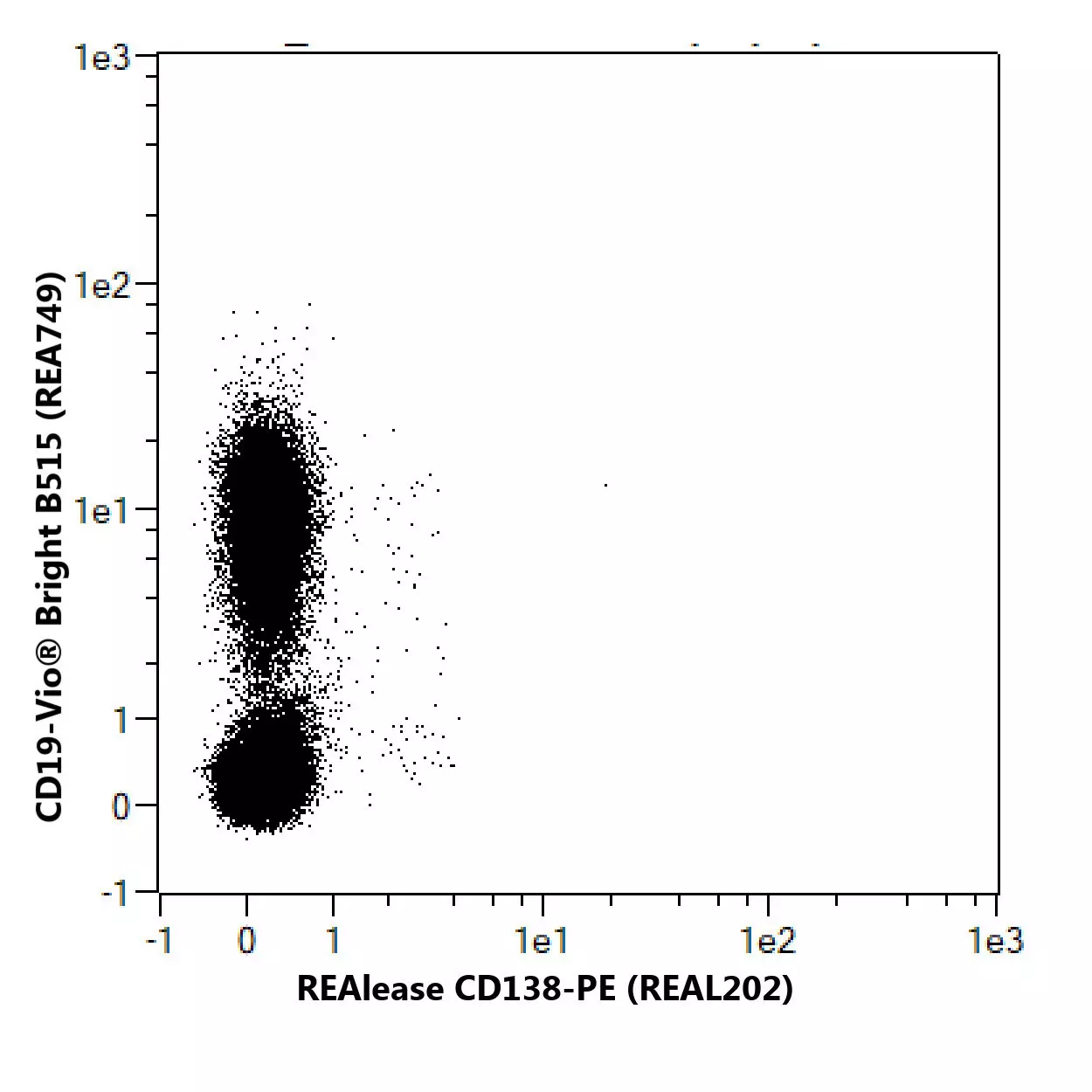 CD138 (Syndecan-1) Antibody, anti-mouse, REAlease® | Miltenyi Biotec | USA