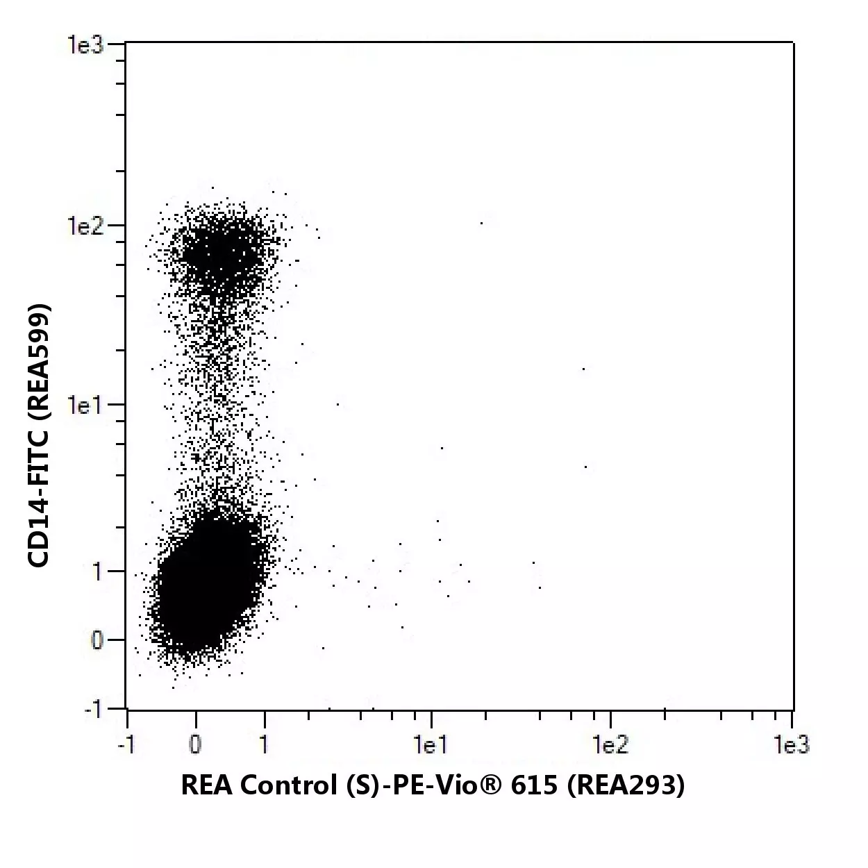 FPRL1/FPR2 Antibody, anti-human, REAfinity™ | Miltenyi Biotec | USA