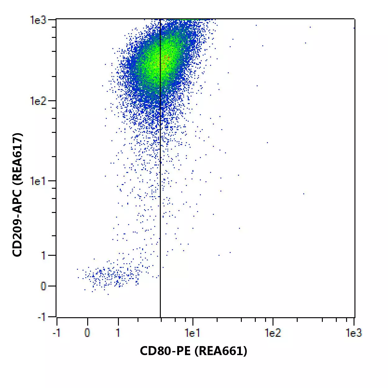CD80 Antibody, anti-human, REAfinity™ | Miltenyi Biotec | USA