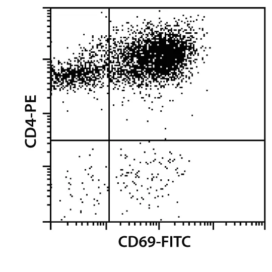 T Cell Activation/Expansion Kit, human | Miltenyi Biotec | USA