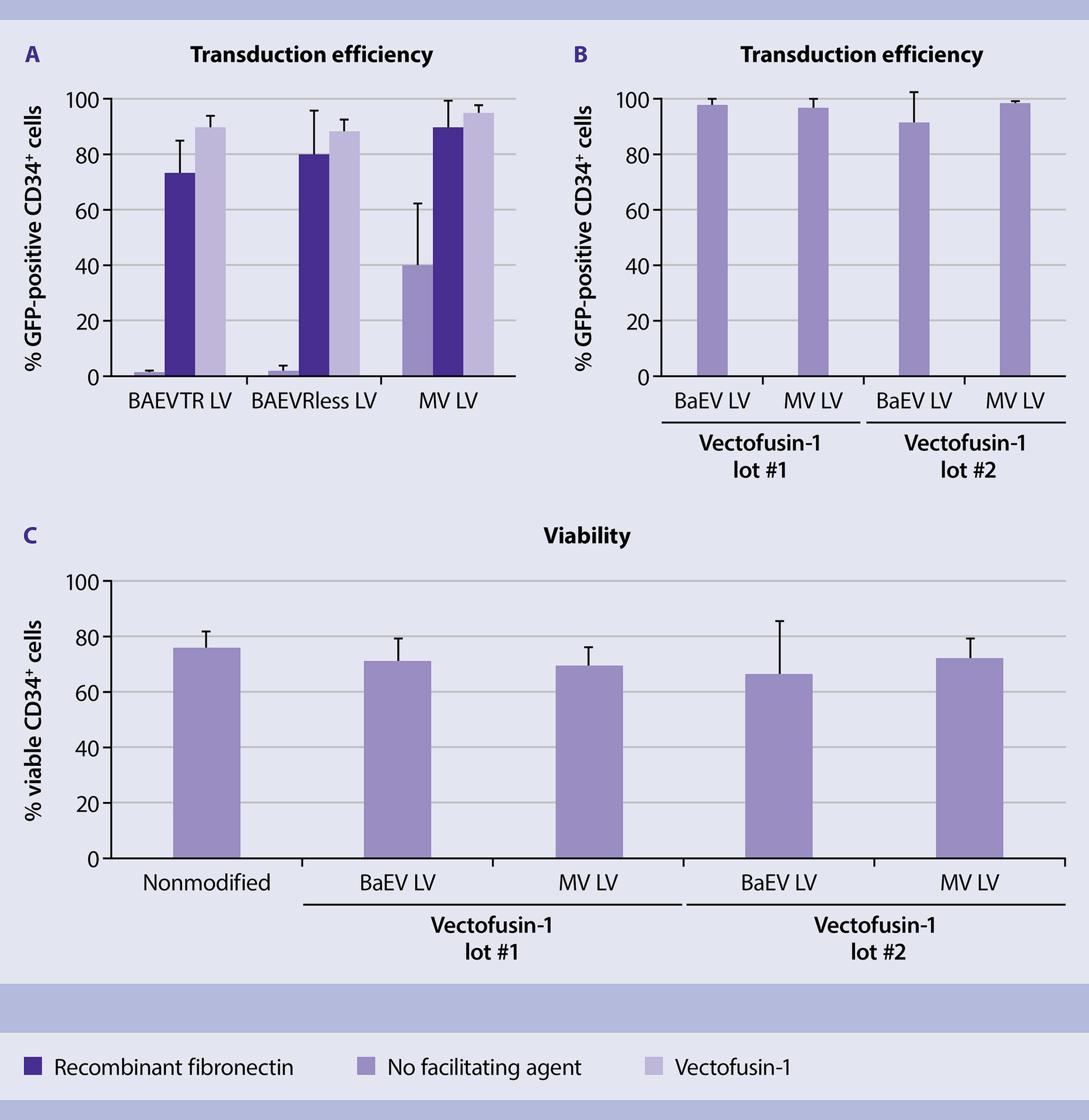 Human hematopoietic stem cells | Human HSC markers | Miltenyi ...