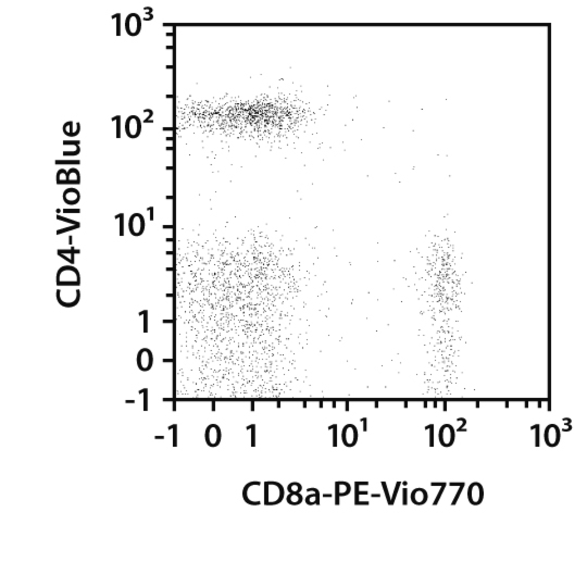 Cytotoxic T Cells | CD8+ T Cells mouse | Handbook | Miltenyi Biotec | USA