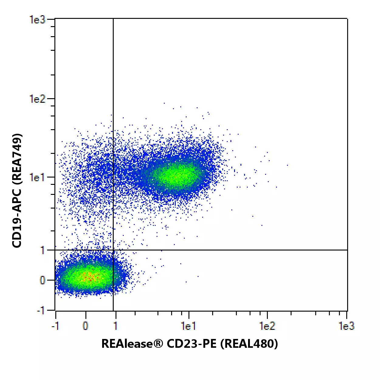 CD23 Antibody, anti-mouse, REAfinity™ | Miltenyi Biotec | USA