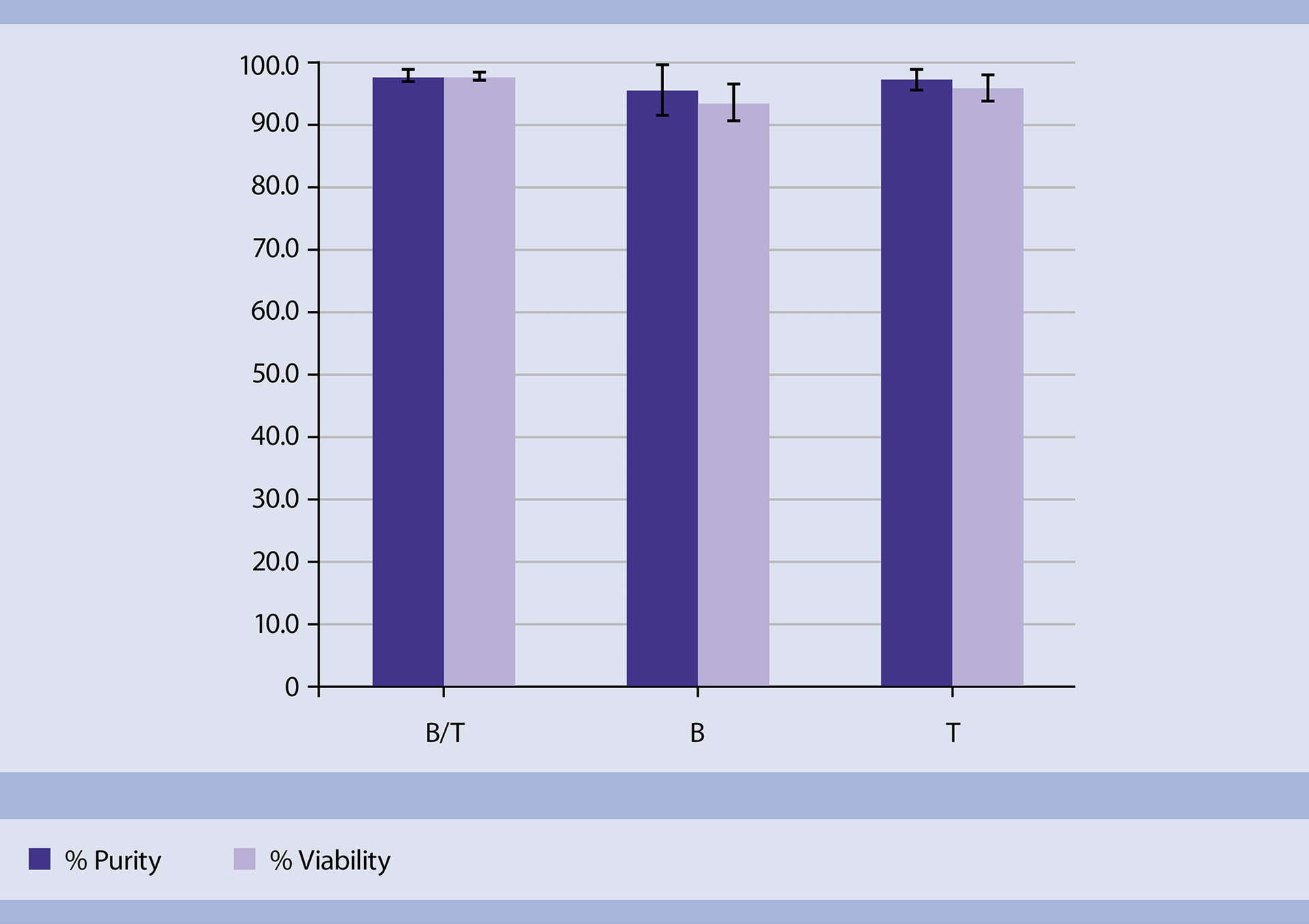 Fast HLA cell isolation for optimal HLA antibody analysis | Miltenyi ...
