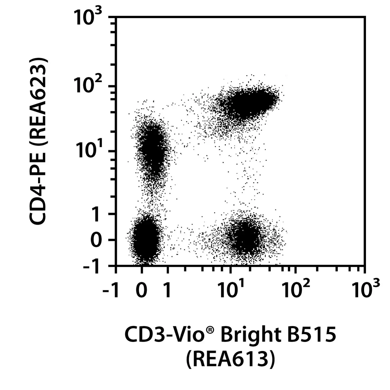 CD3 Antibody, anti-human, REAfinity™ | Miltenyi Biotec | USA