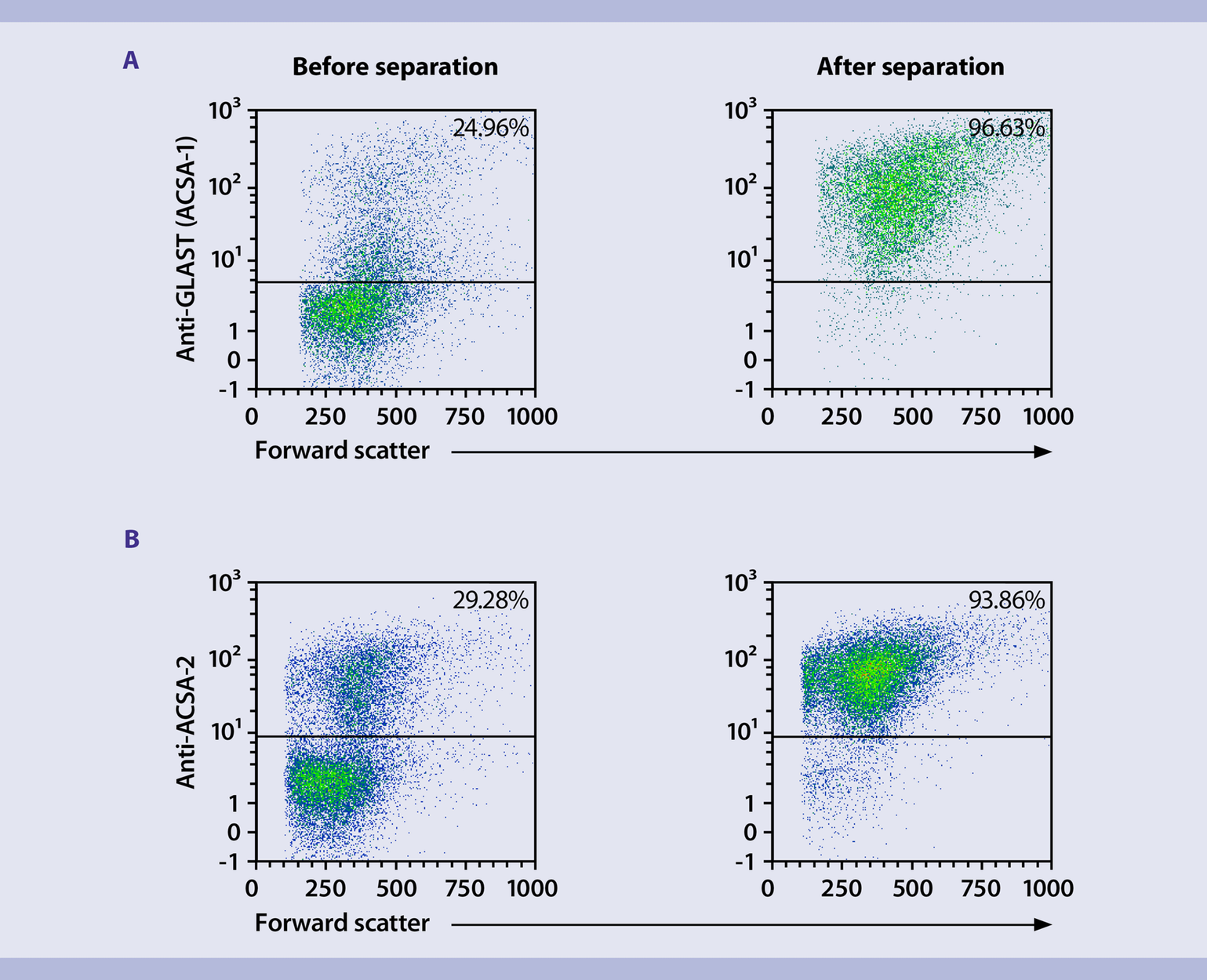 Neural cells (mouse) | Miltenyi Biotec | USA