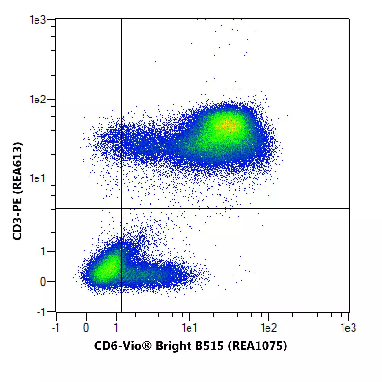CD6 Antibody, anti-human, REAfinity™ | Miltenyi Biotec | USA