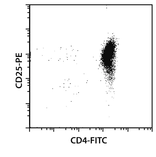 CD25+CD49d– Regulatory T Cell Isolation Kit, human | Miltenyi Biotec | 中国