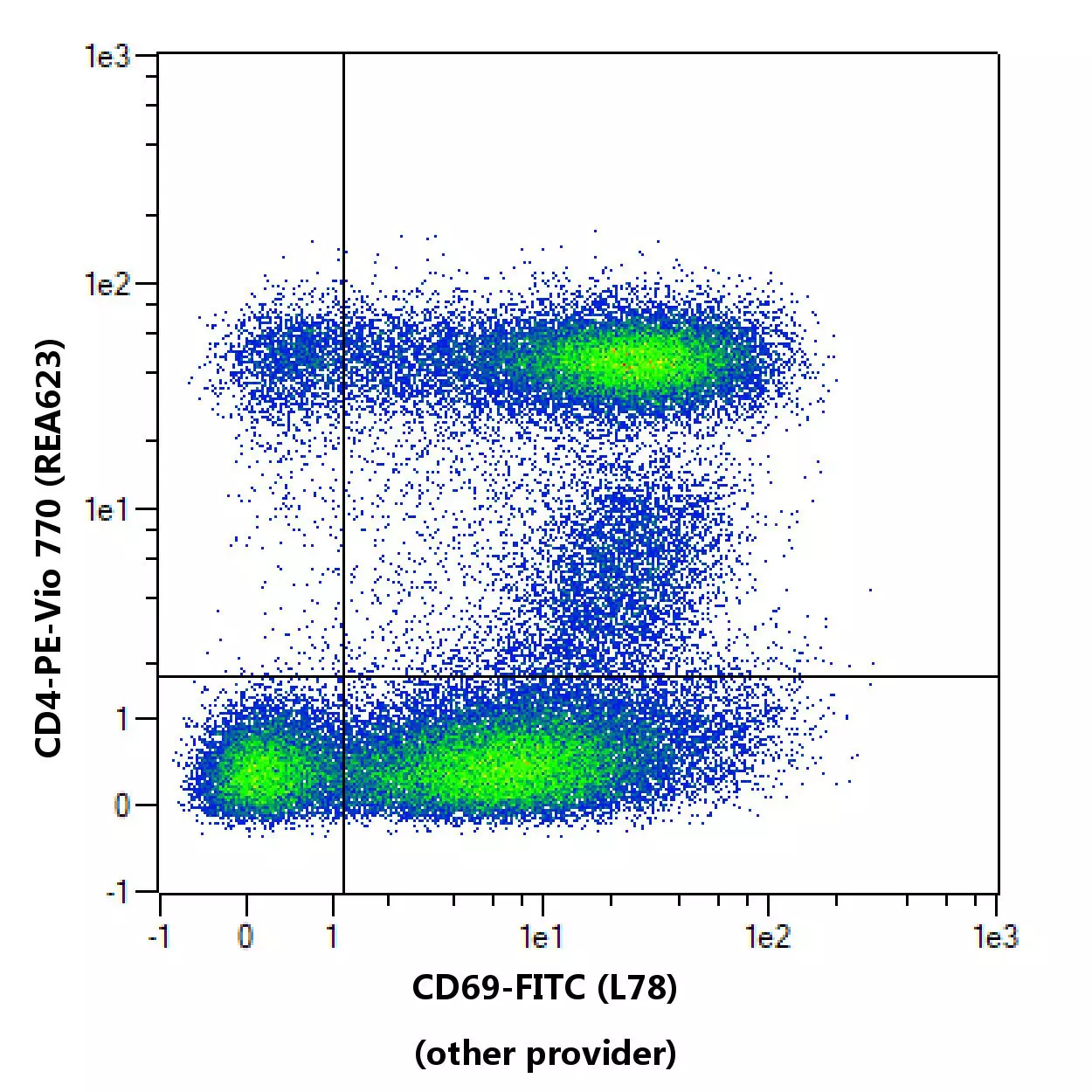 CD69 Antibody, anti-human, REAfinity™ | Miltenyi Biotec | USA