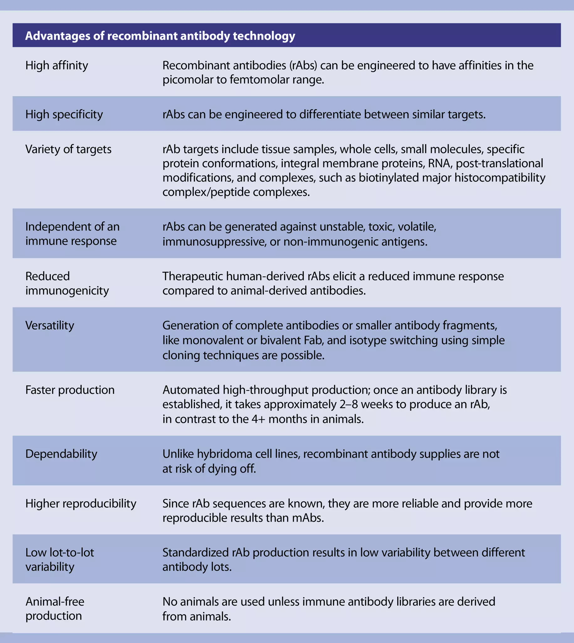 Antibody structure and their use in flow cytometry | Miltenyi Biotec | USA