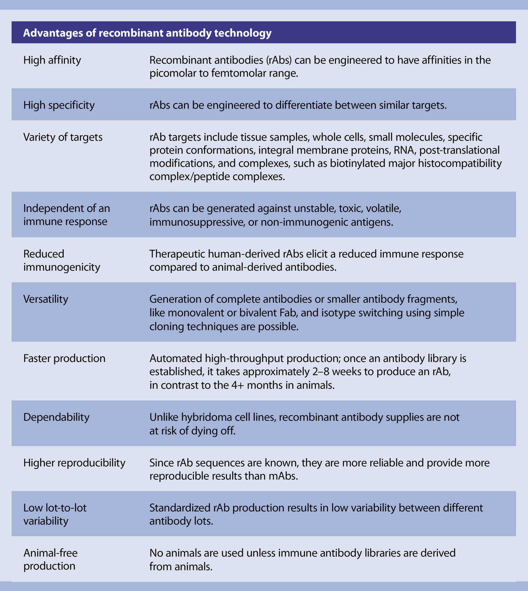 Antibody structure and their use in flow cytometry | Miltenyi Biotec | USA